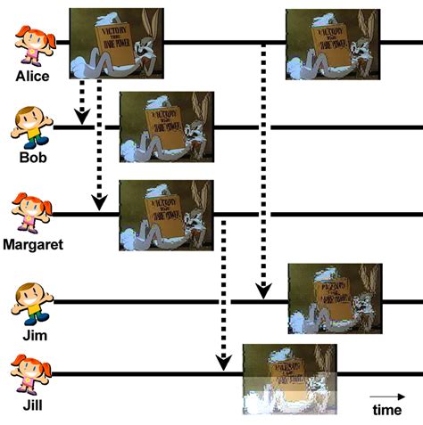 Example Of Usage Based Adaptive Perceptual Degradation Download