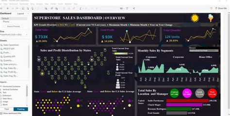 Raj Kumar Pal On Linkedin Dataanalytics Dashboarddesign Superstoredashboard Datavisualization…