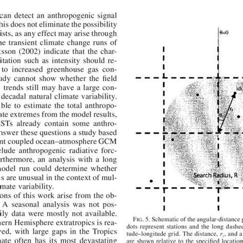 Pdf Of Pattern Similarity Statistics Of Model Signals In Observed Trend
