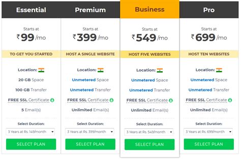 best windows web hosting providers of india 2020 lion blogger