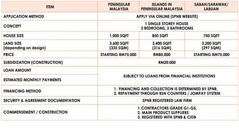 Cidb Grade Classification Malaysia 2 Ethyl Senger