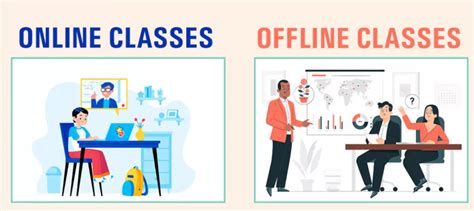 Difference Between Online And Offline Learning