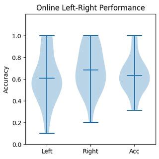Offline Decoder S Performance Download Scientific Diagram