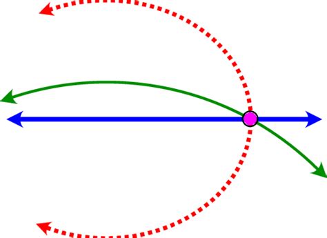 Imaginary Axis And Eigenvalues In The Complex Plane Depending Of K Download Scientific