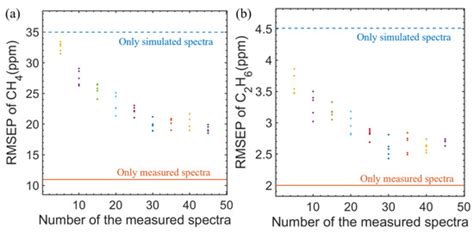 Sensors Free Full Text Ch4 C2h6 And Co2 Multi Gas Sensing Based