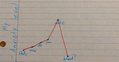 A Graph Of How My Daughters Sentences Affect My Anxiety Level Album