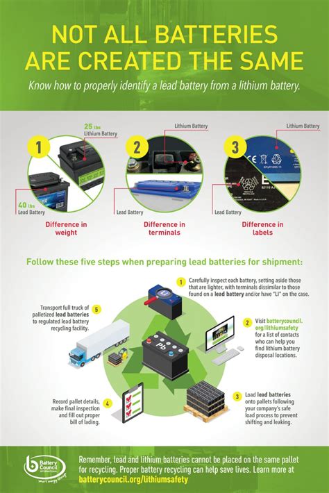 Lithium Battery Safety Battery Council International