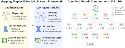capabench modular attribution benchmark