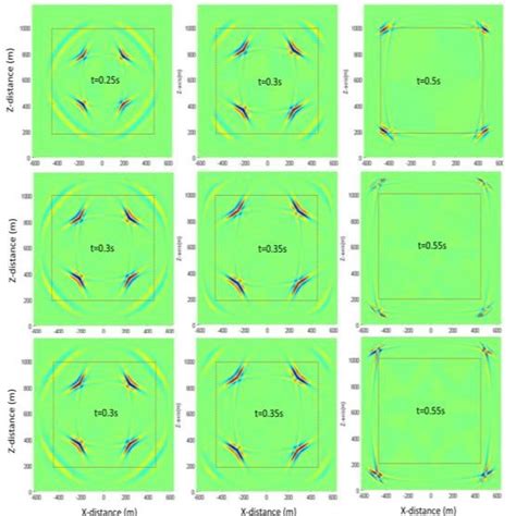 Vertical Component Of Particle Velocity Vz In An Elastic Isotropic Download Scientific