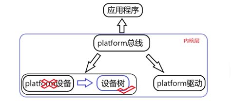linux系统驱动的原理 linux驱动原理 csdn博客