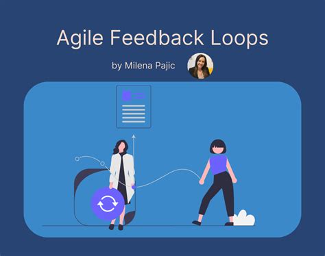 Types Of Feedback Loops Agile Feedback Loops Tech Leaders Launchpad