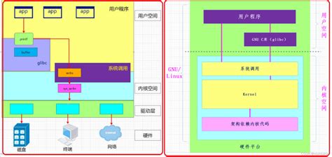 Linuxio基础知识概括oiniui指什么 Csdn博客