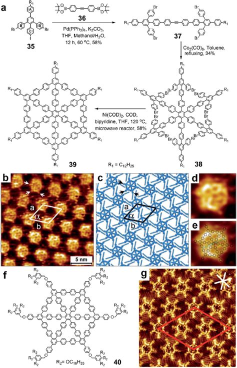 Synthesis Of Phenylene Based Spoked Wheels Using Pyrylium Salt Download Scientific Diagram