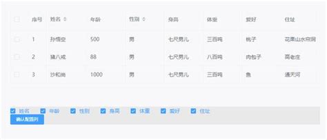 Vue前端实现配置化表格列的显示与隐藏（方式二） 知乎