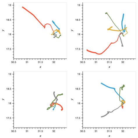 Hybrid Incremental Neuroevolution Of Planning And Locomotion Dr Adam Stanton