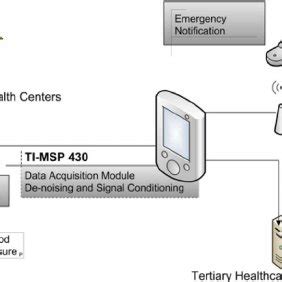 System Workflow The Model Contains Three Major Modules Data Download Scientific Diagram