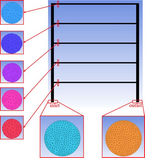 the grid of computational model download scientific diagram