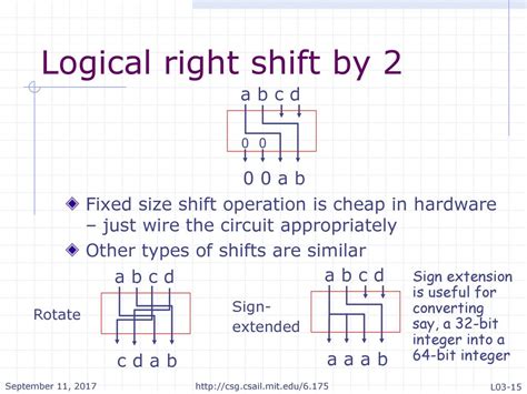 Combinational Alu Constructive Computer Architecture Arvind Ppt Download