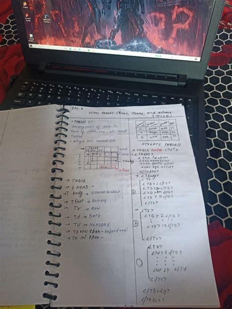 Amardev Panwar On Linkedin Web Development Lecture 7 Complete Today I