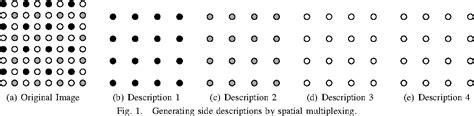 Figure 1 From Standard Compliant Multiple Description Image Coding By Spatial Multiplexing And
