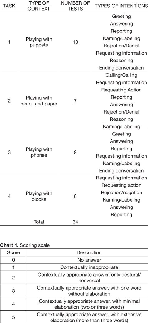 Detailed Evaluation Tasks Download Table
