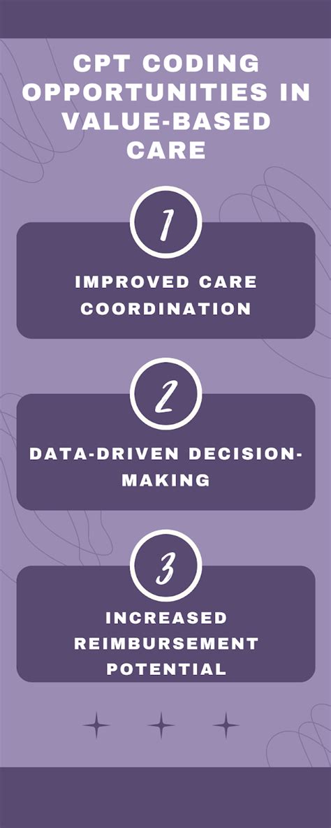 Cpt Coding In The Age Of Value Based Care Aligning Codes With Patient