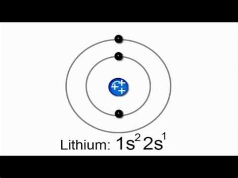 How To Write Electron Configurations Step By Step Tutorial For Writing The Electron