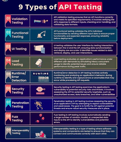 Hanım Eken On Linkedin Apisecurity Apisecuritytesting Apisecuritychecklist Apisecuritytesting…