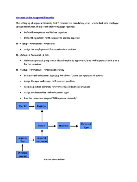 Position Hierarchy In Purchasing Pdf