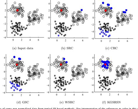 Pdf Kernel Group Sparse Representation Classifier Via Structural And