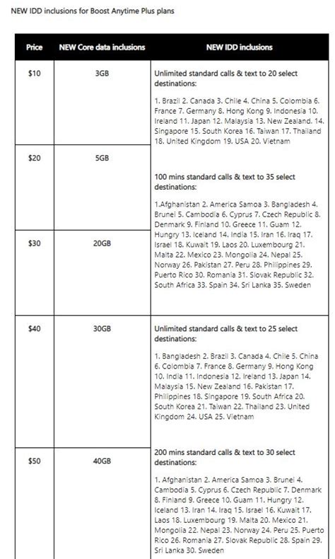 Boost Mobile Debut Bulk Buy Plans With Extra Data Channelnews