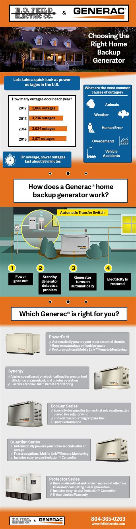 Choosing The Right Home Backup Generator Infographic Portal Home Backup Generator Backup