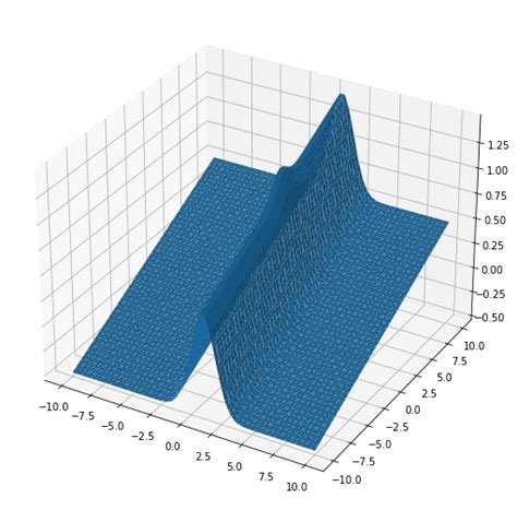 Covariance 2d Kernel For Gausian Process Regression Mathematics