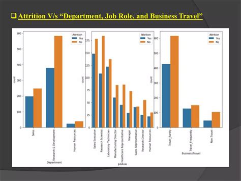 Predicting Employee Attrition PPTX Science