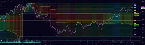 Volume Point Of Control With Fib Based Profile — Indicator By Shamrockshane — Tradingview India