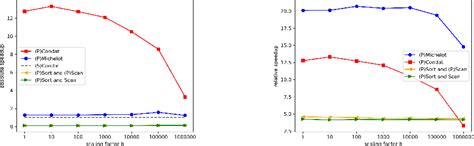 Figure 14 From Sparsity Exploiting Distributed Projections Onto A Simplex Semantic Scholar
