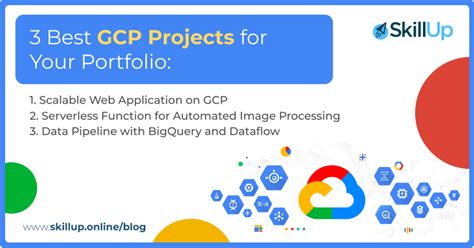 Top GCP Projects To Build Your Portfolio SkillUp Online