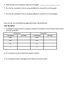 Acid Base PhET Simulation By Tinh Tran TPT