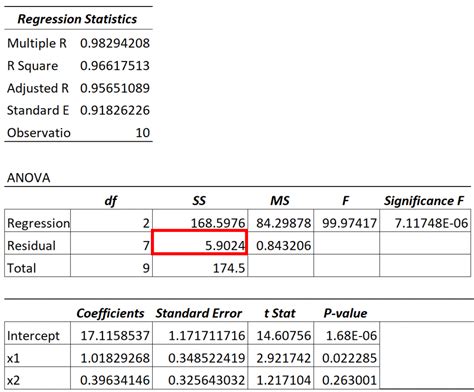 what is residual variance definition and example