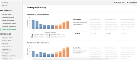 Alteryx To Dataiku Automl