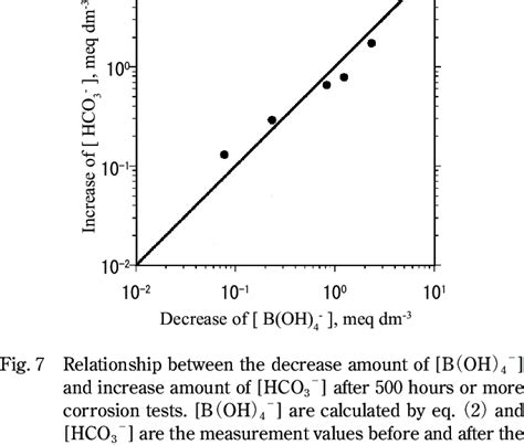 Oh 4 Equivalent [b Oh 4 ] E From Eq 8 Before And After Download Scientific Diagram