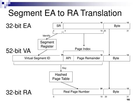 Ppt Powerpc 74xx Architecture 32 Bit Addressing Modes Powerpoint