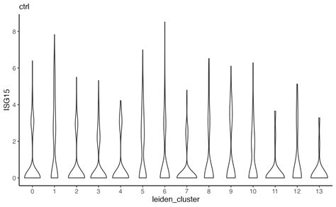 iterative single cell multi omic integration using online learning rliger