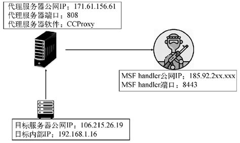 metasploit 高级扩展功能应用 metaploit 有什么功能 csdn博客