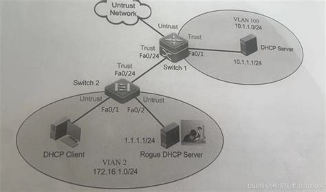 锐捷dhcp笔记 锐捷交换机配置dhcp csdn博客