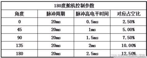 Sg90舵机 Python Sg90舵机尺寸图mob6454cc79ab13的技术博客51cto博客