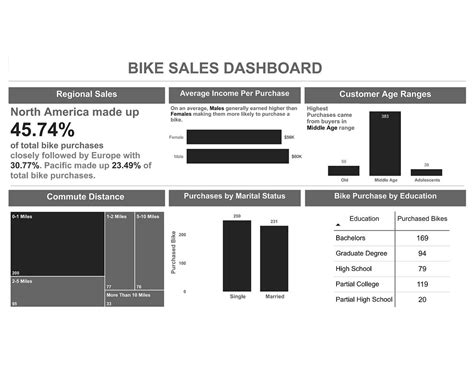 Power Bi Project Sales Analysis By Zayhnie Medium