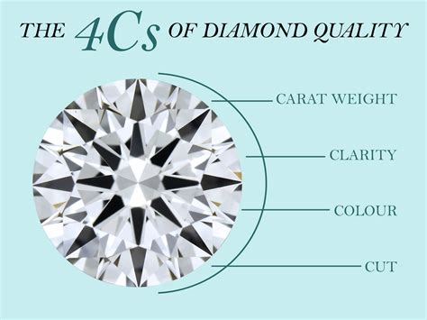 How Do We Make Lab Created Jewelry