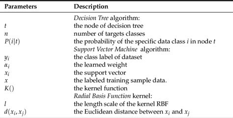 Figure 3 From Design And Implementation Of Semar Iot Server Platform