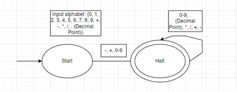 Does This Deterministic Finite Automata Work R Computerscience